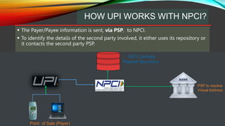 UPI Presentation.pptx