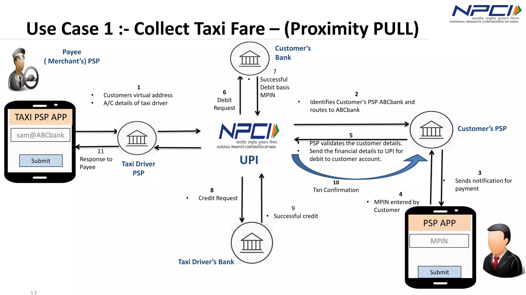 Unified Payments Interface (UPI) - Introduction | PDF