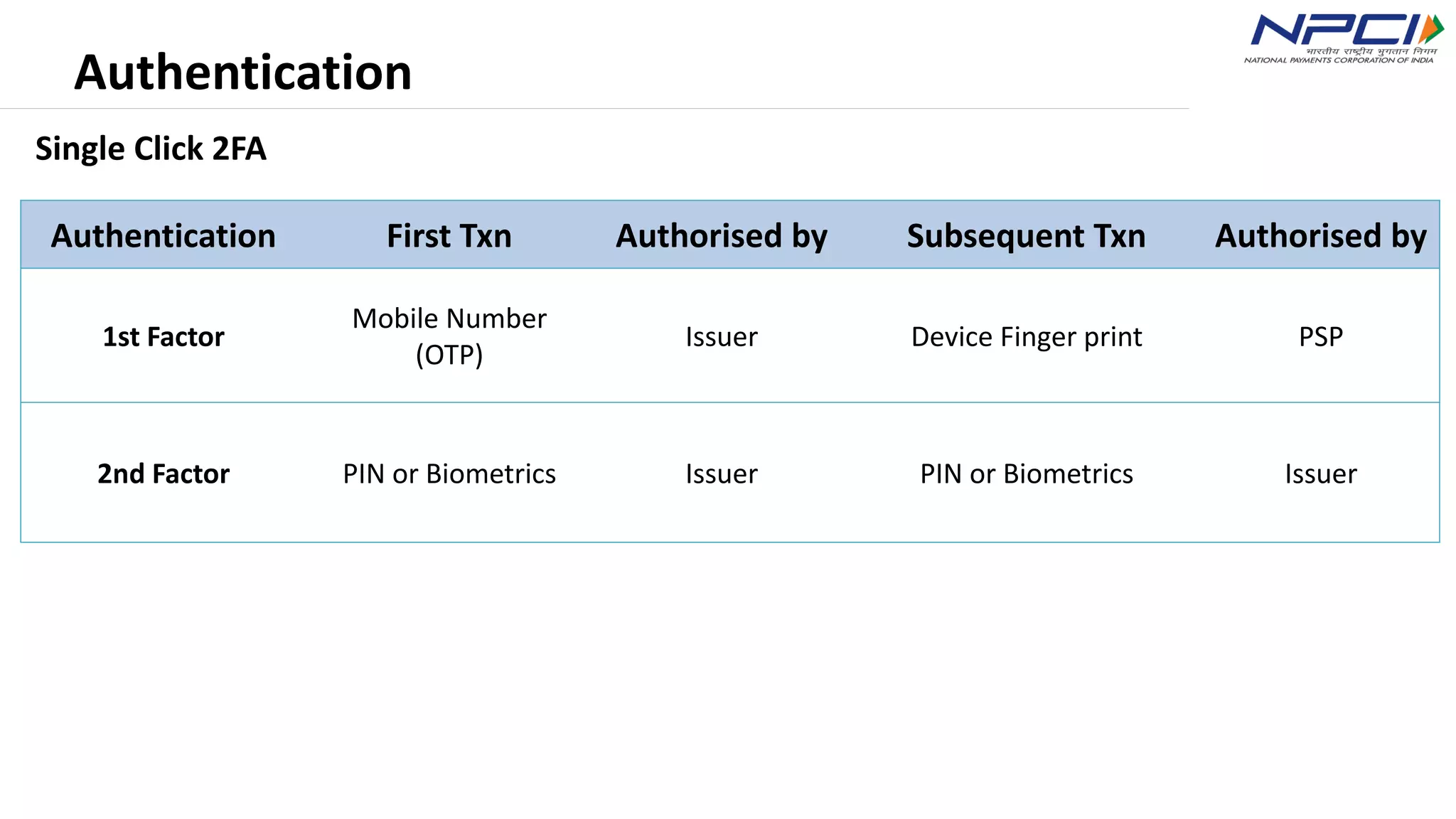 Unified Payments Interface (UPI) - Introduction | PDF