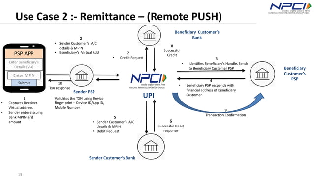 Unified Payments Interface (UPI) - Introduction | PDF