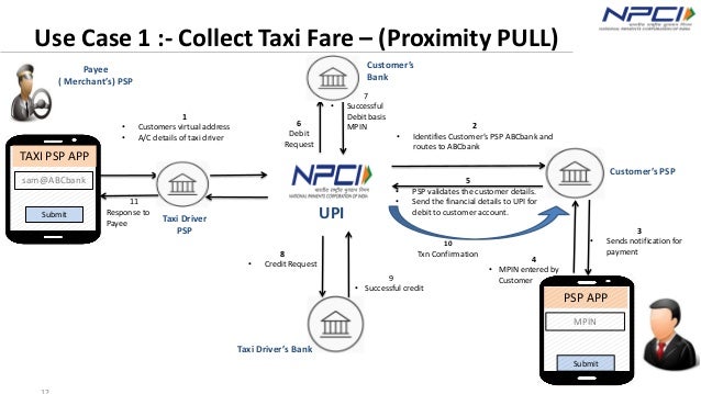 Unified Payments Interface (UPI) - Introduction