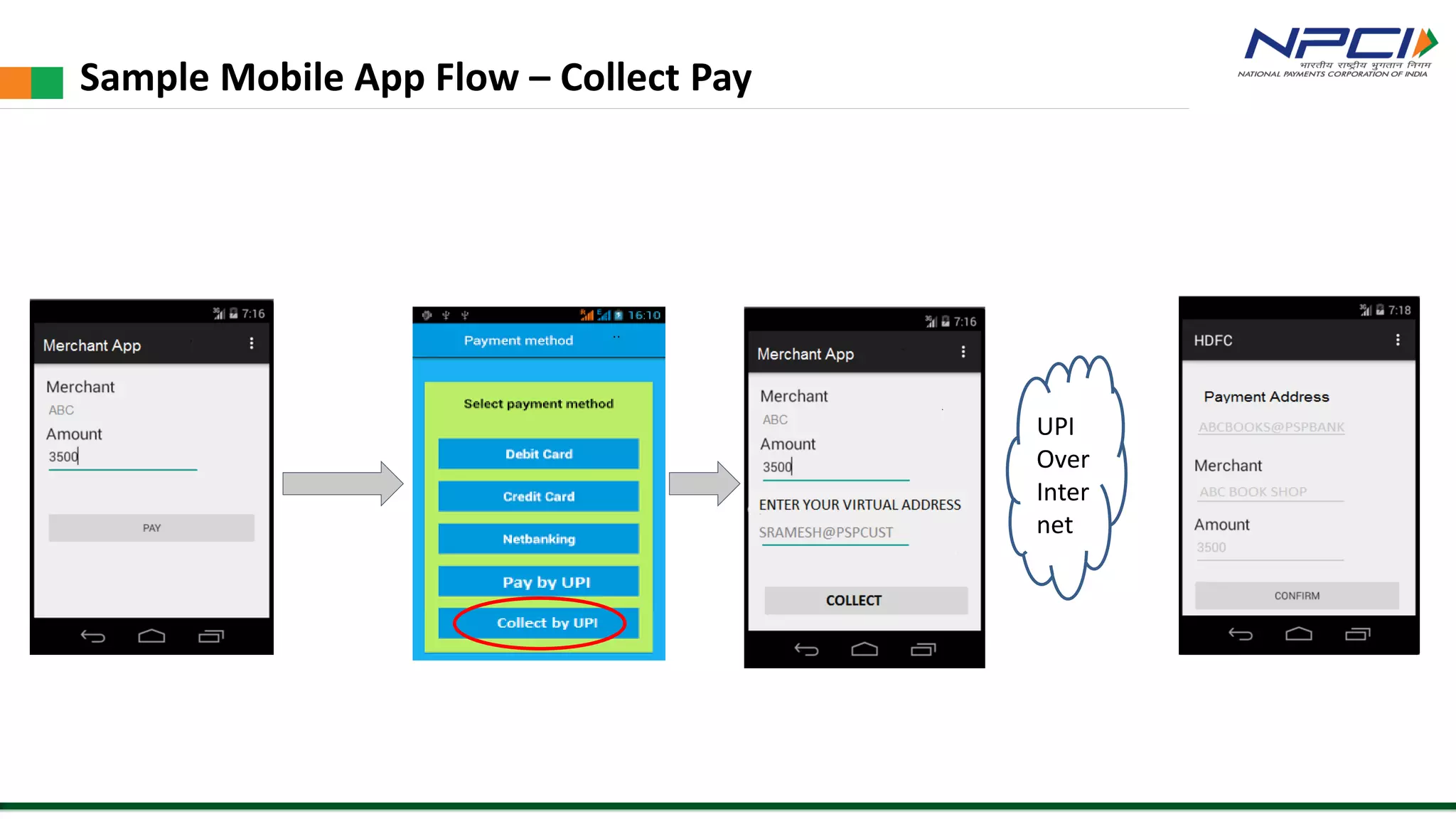 UPI Technology | PDF