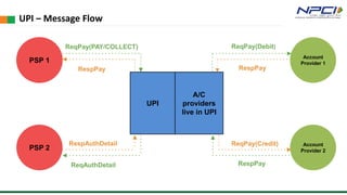 UPI Technology | PDF