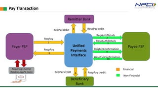 UPI Technology | PDF