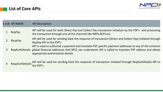 UPI Technology | PDF