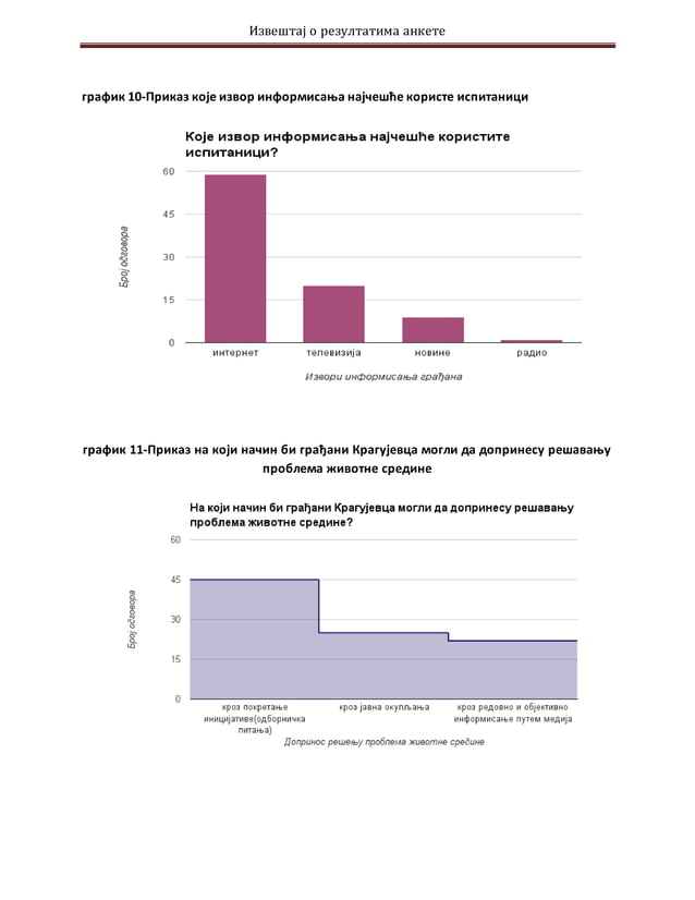 Upitnik Zastita zivotne sredine | DOCX