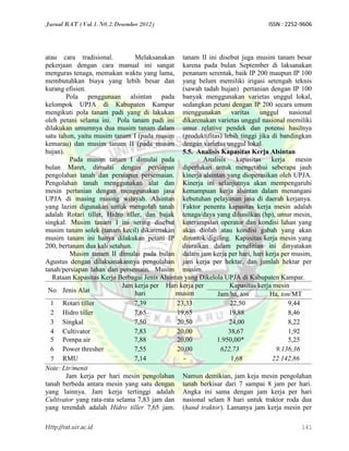 Upja alsintan | PDF