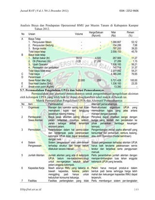 Upja alsintan | PDF