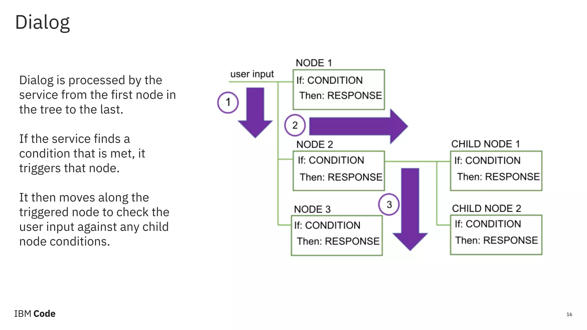 XD Immersive: Upkar Lidder, "Anatomy of a Chatbot" | PPT