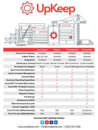 What is UpKeep Maintenance Management? | PDF