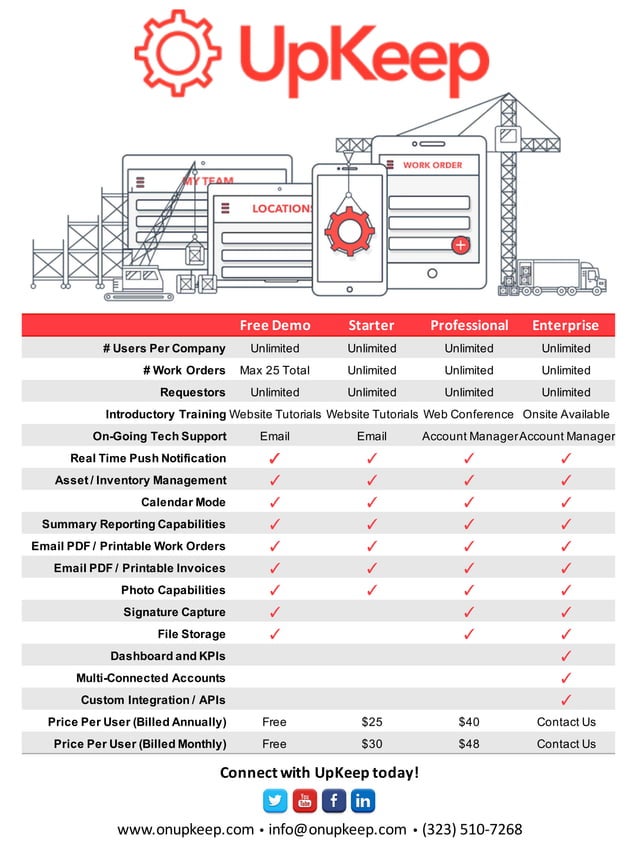 What Is UpKeep Maintenance Management What Is UpKeep Maintenance Management