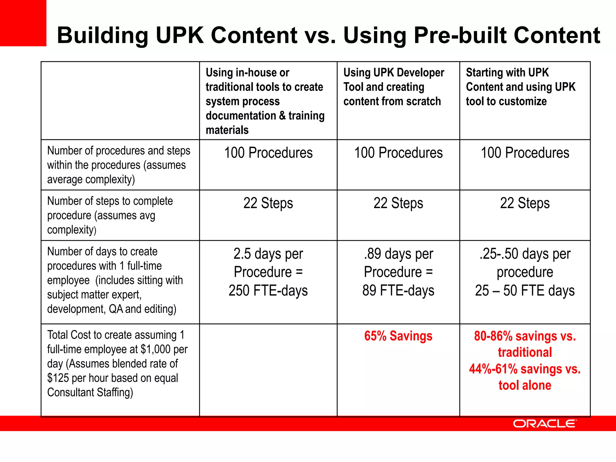 Upk presentation insync | PDF
