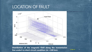 Fault Location of Overhead Transmission Line | PPTX