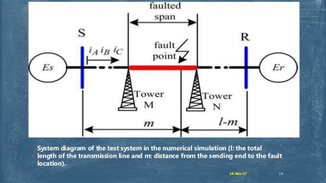 Fault Location Of Overhead Transmission Line
