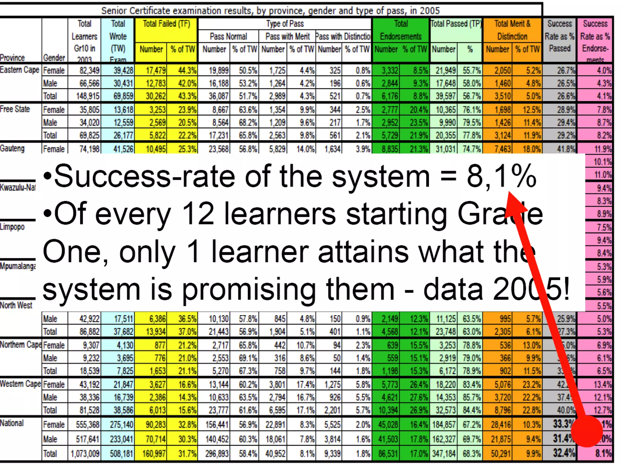 UP LBL880 Session 2 Presentation | PPT