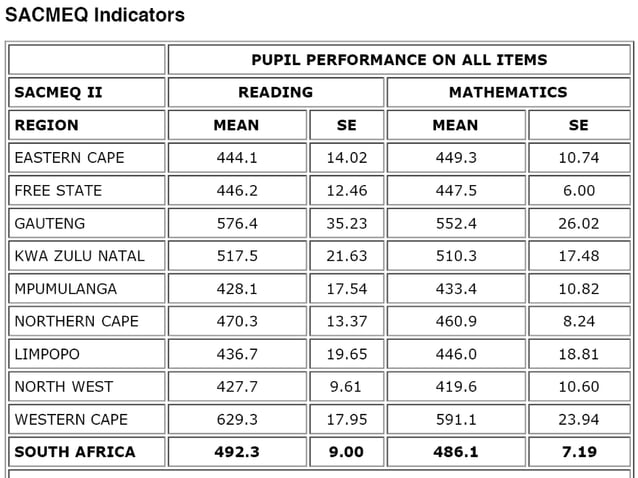 UP LBL880 Session 2 Presentation | PPT