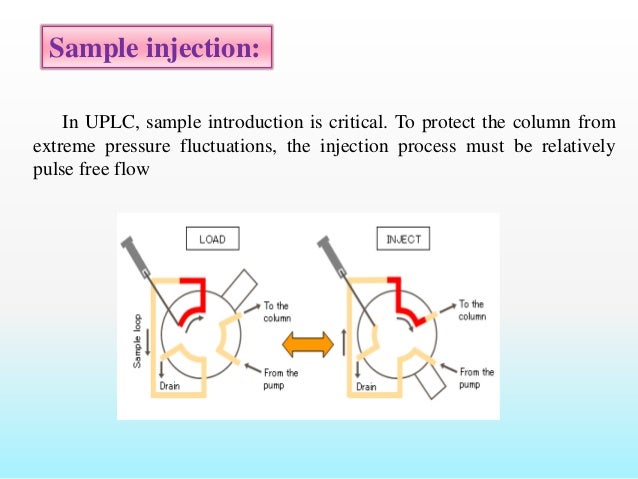 UPLC