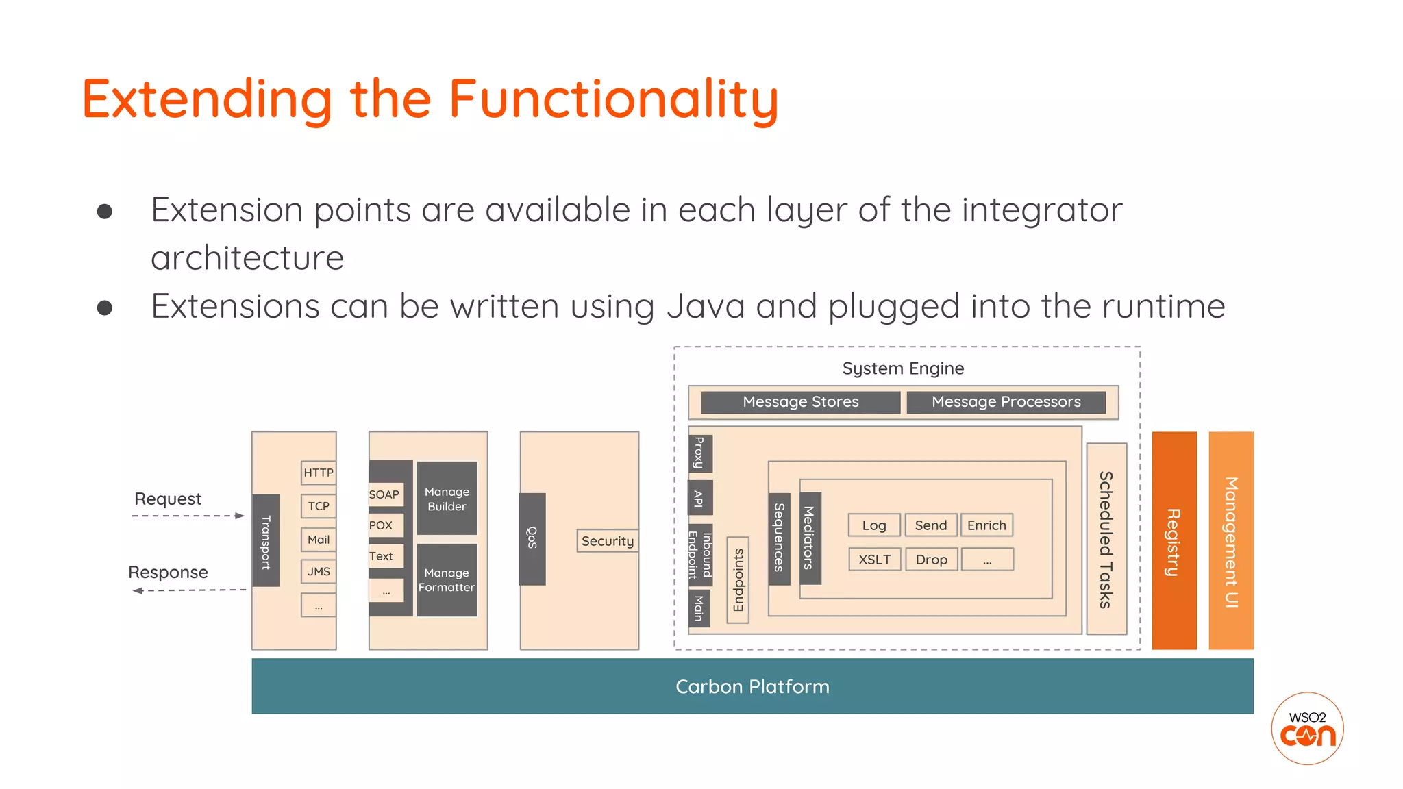 Upleveling Brownfield Integration | PDF