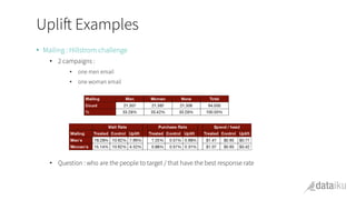 Introduction to Uplift Modelling | PDF