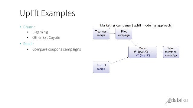 Introduction to Uplift Modelling