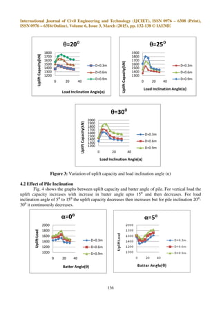 UPLIFT CAPACITY OF PILES IN TWO LAYERED SOIL | PDF