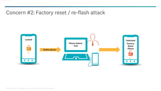 UplinQ - the future of mobile security | PPT