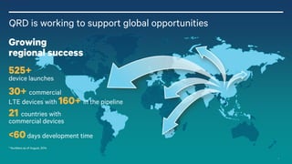 UplinQ - qualcomm reference design gateway to global opportunities | PPT
