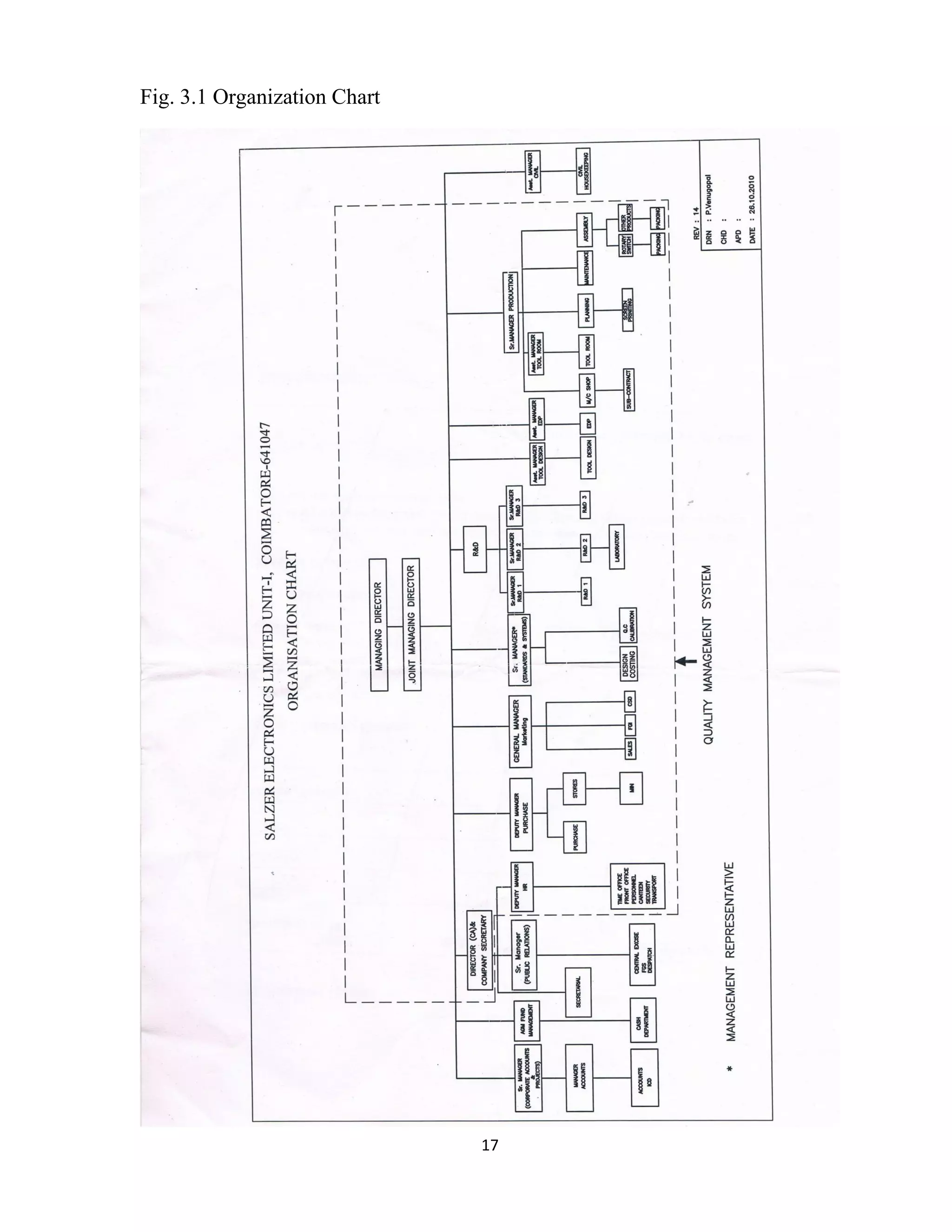 Salzer Electronics Ltd, Internship Project | PDF
