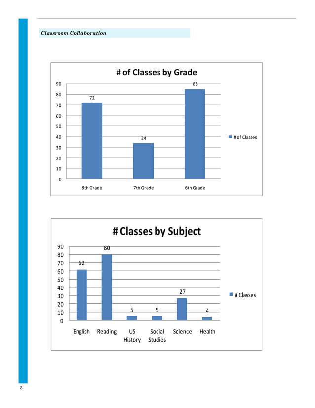 Semester One Report | PDF