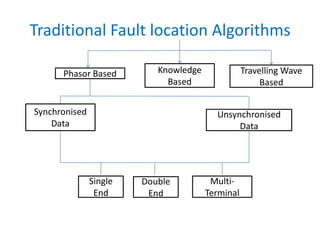Brief Literature Review on Phasor Based Transmission Line Fault Location Algorithms | PPT