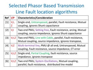 Brief Literature Review on Phasor Based Transmission Line Fault Location Algorithms | PPT