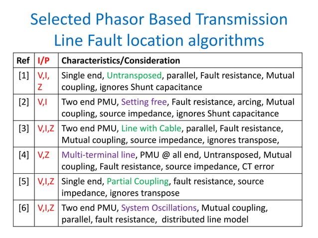 Brief Literature Review on Phasor Based Transmission Line Fault Location Algorithms | PPT