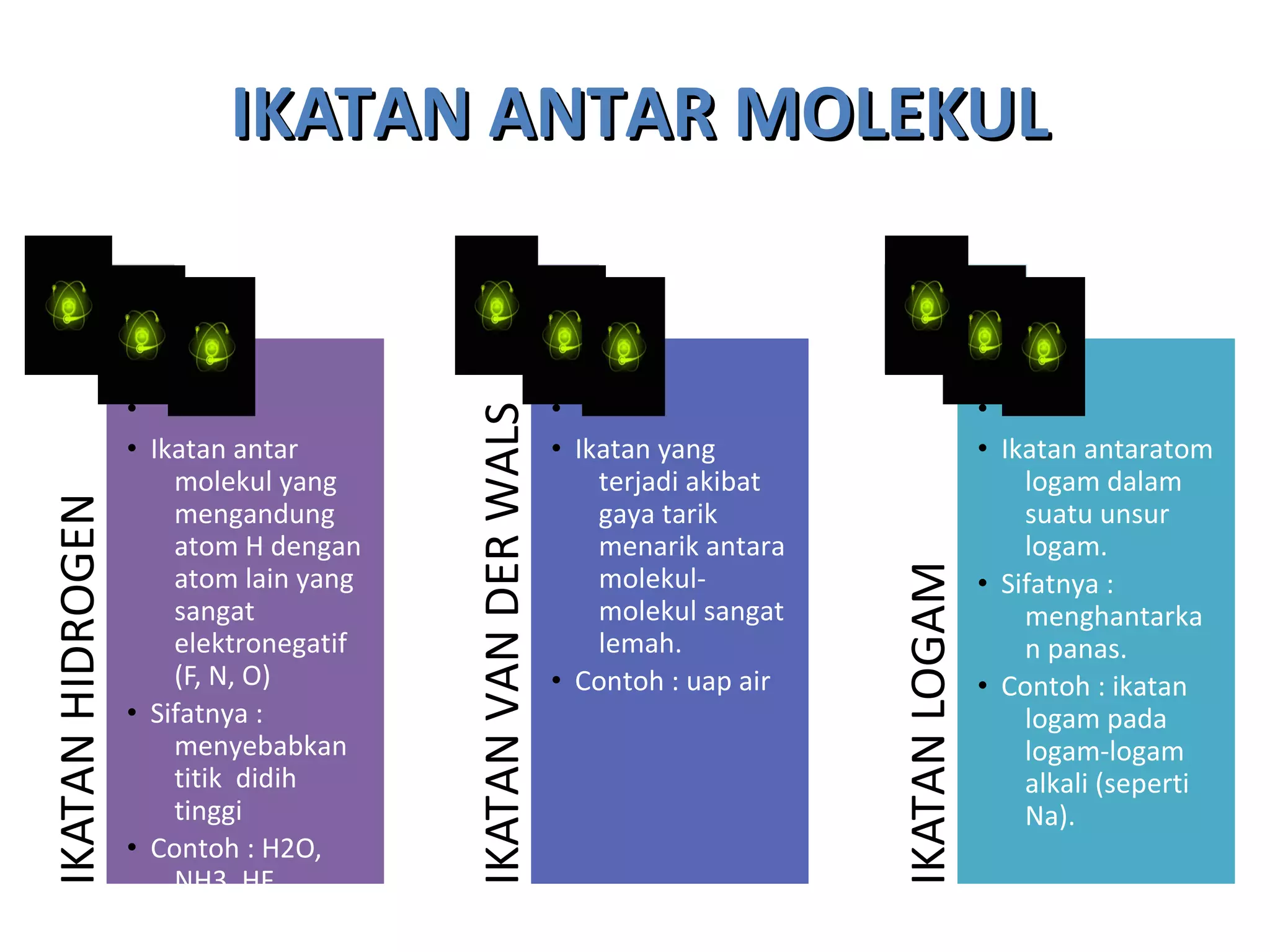 IKATAN KIMIA | ODP