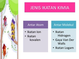 IKATAN KIMIA | ODP