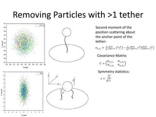 Single-Molecule Techniques | PPTX