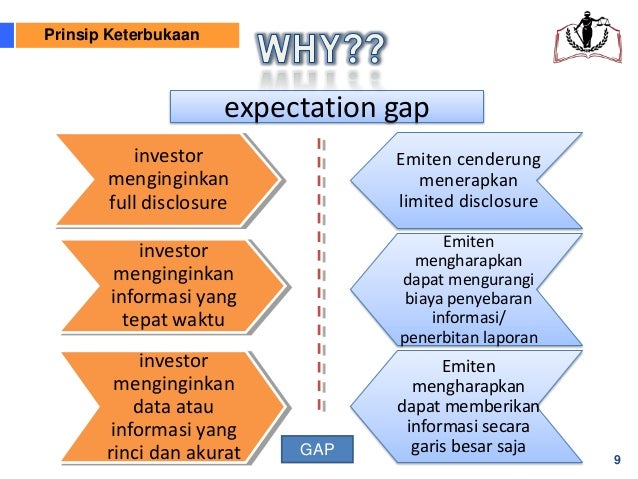 prinsip keterbukaan dan benturan kepentingan prinsip keterbukaan dan benturan kepentingan