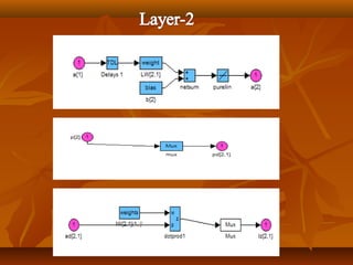 ANN Based SVC Switching at Distribution Level for Minimal Injected ...