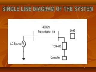 ANN Based SVC Switching at Distribution Level for Minimal Injected ...