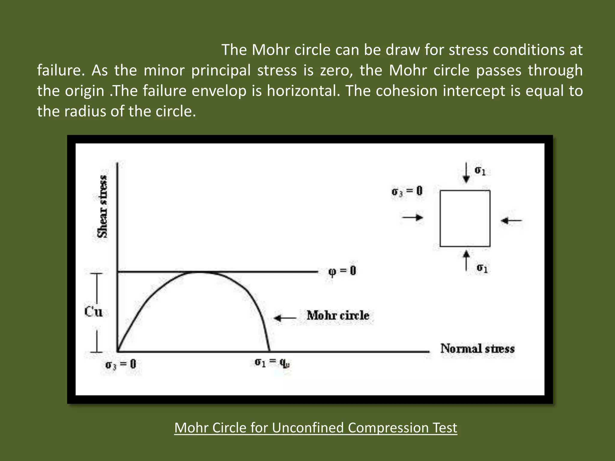 Unconfined Compression Test | PPTX