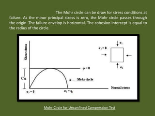 Unconfined Compression Test | PPTX