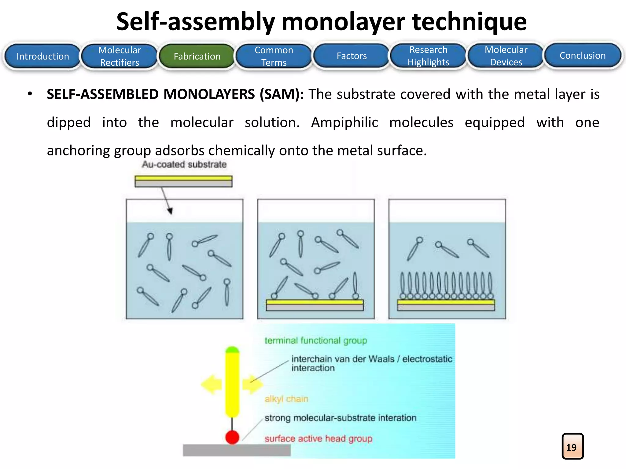 Molecular Electronics | PPTX