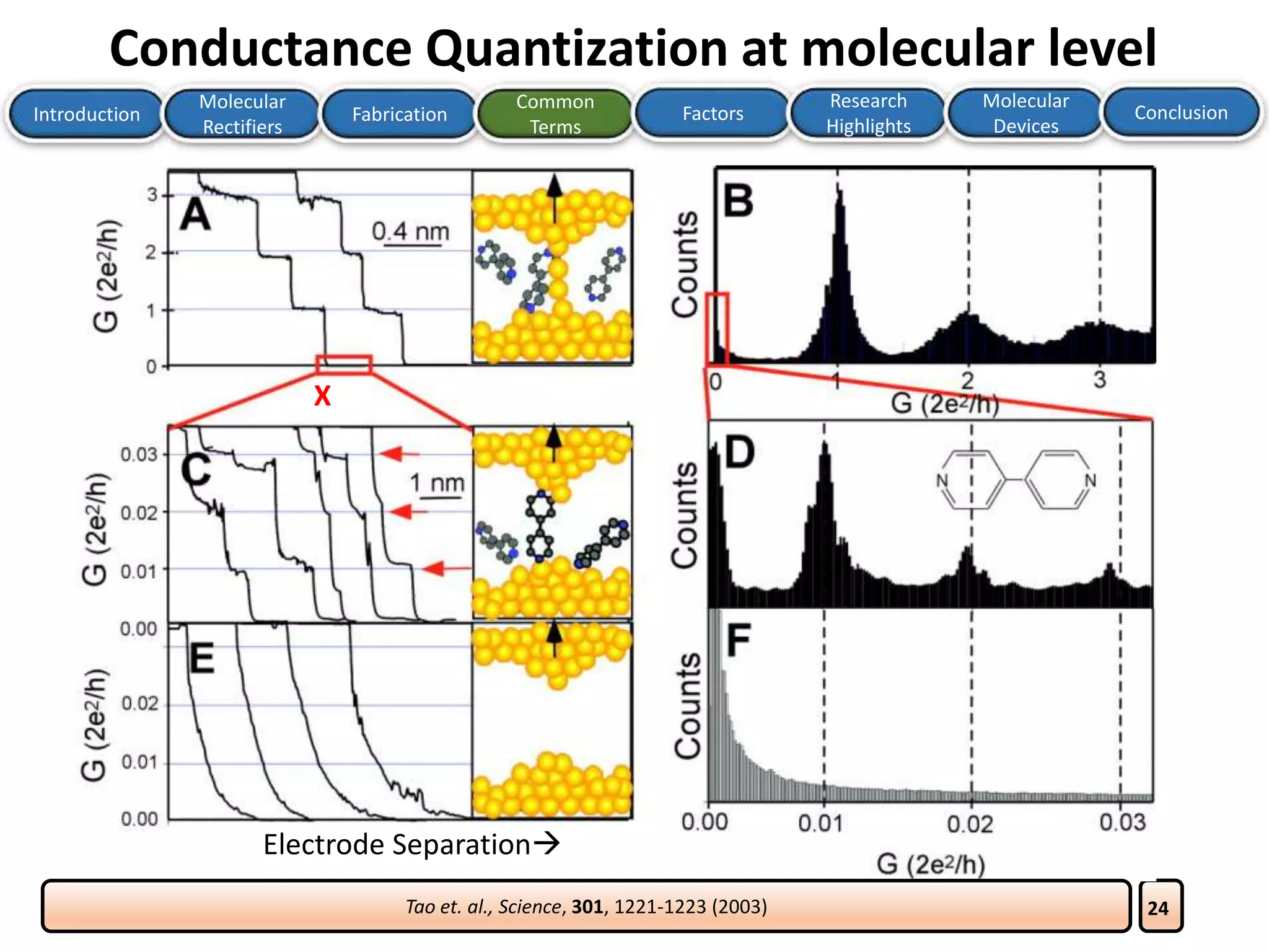 Molecular Electronics | PPTX