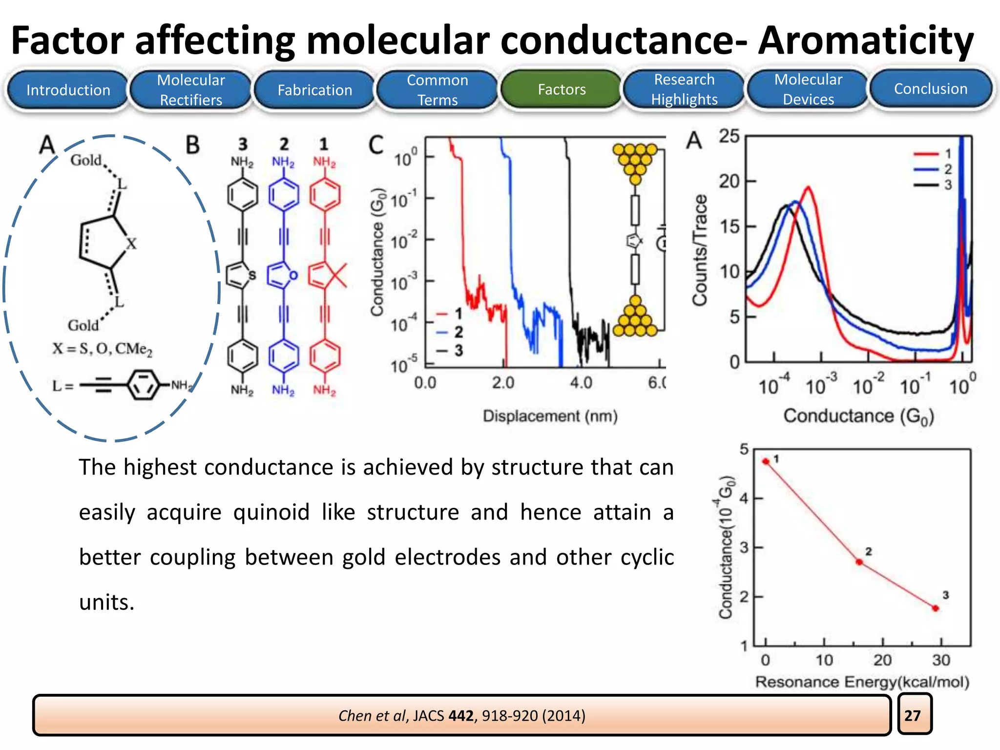Molecular Electronics | PPTX