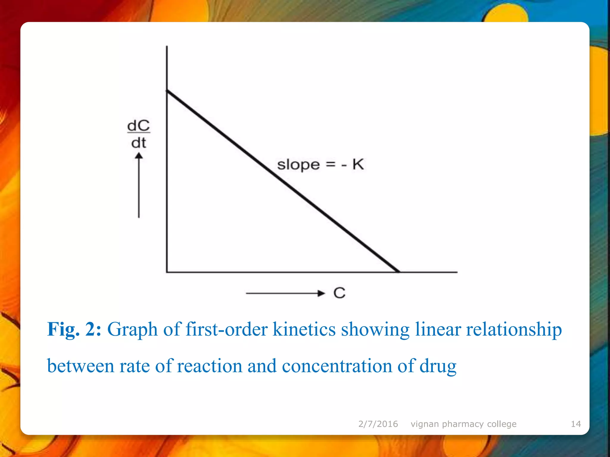 kinetics and drug stability | PPTX