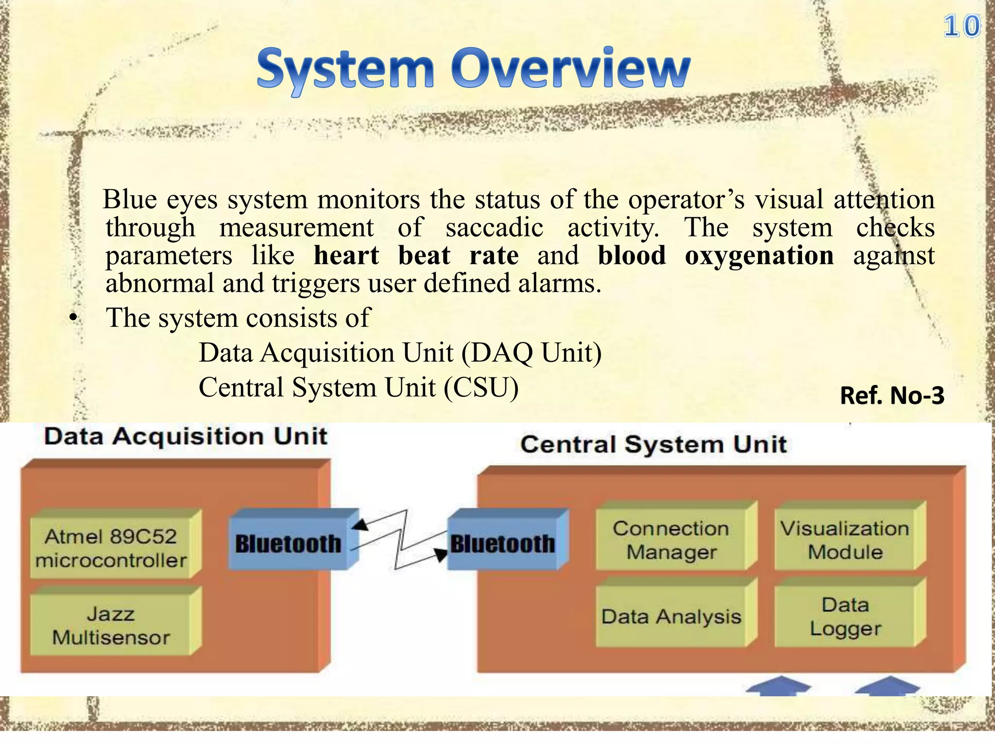 BLUE EYES TECHNOLOGY HUMAN OPERATOR MONITORING SYSTEM… | PPT