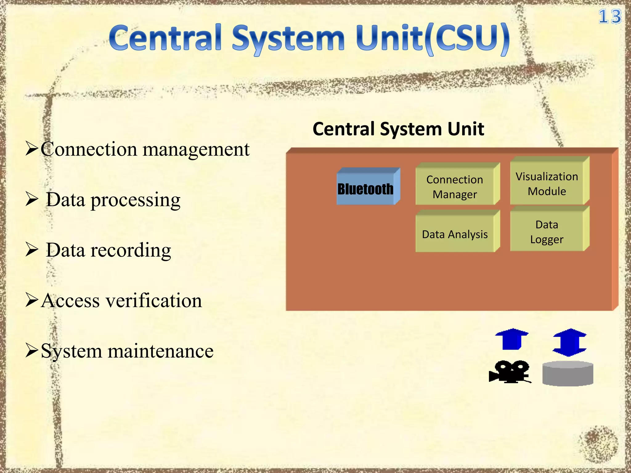 BLUE EYES TECHNOLOGY HUMAN OPERATOR MONITORING SYSTEM… | PPT