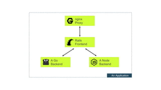 Container Patterns | PPT