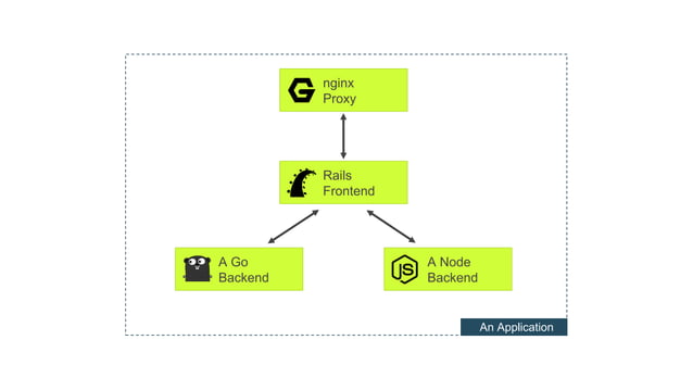 Container Patterns | PPT