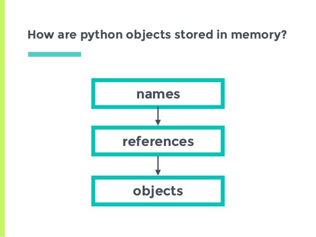 Memory Management In Python The Basics