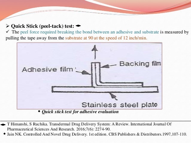 EVALUATION OF TRANSDERMAL DRUG DELIVERY SYSTEMS